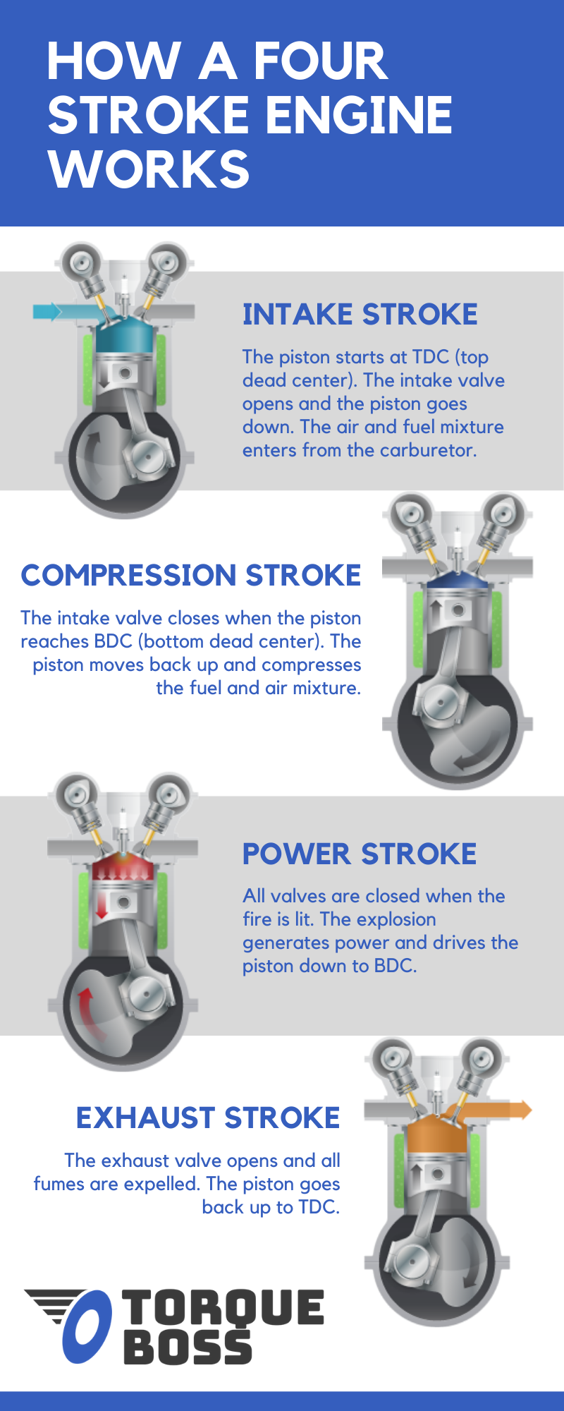 How Does A Car Engine Work? - Torque Boss